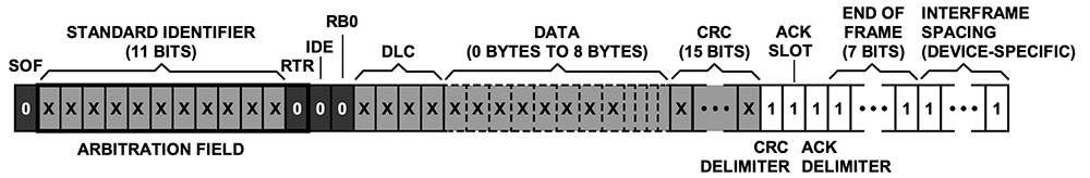 CAN Transceivers with Built-In Fault Detection | DigiKey